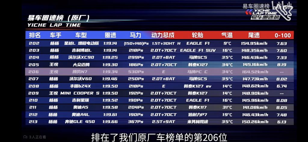 极氪007底盘讲解 NGA玩家社区