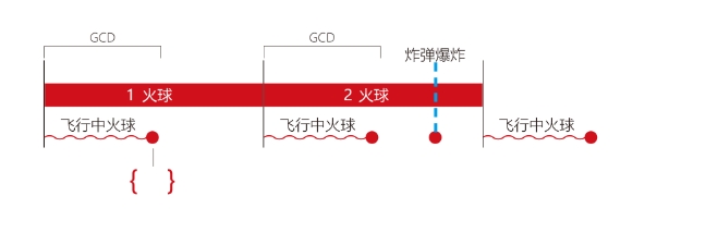 [PVE] WLK Classic 3.4.3 4T10折磨火输出PVE指南(附团本心得) NGA玩家社区
