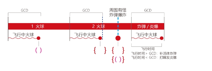[PVE] WLK Classic 3.4.3 4T10折磨火输出PVE指南(附团本心得) NGA玩家社区