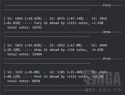 [综合] 大局已定！狂暴S2武器S1防战S3 NGA玩家社区