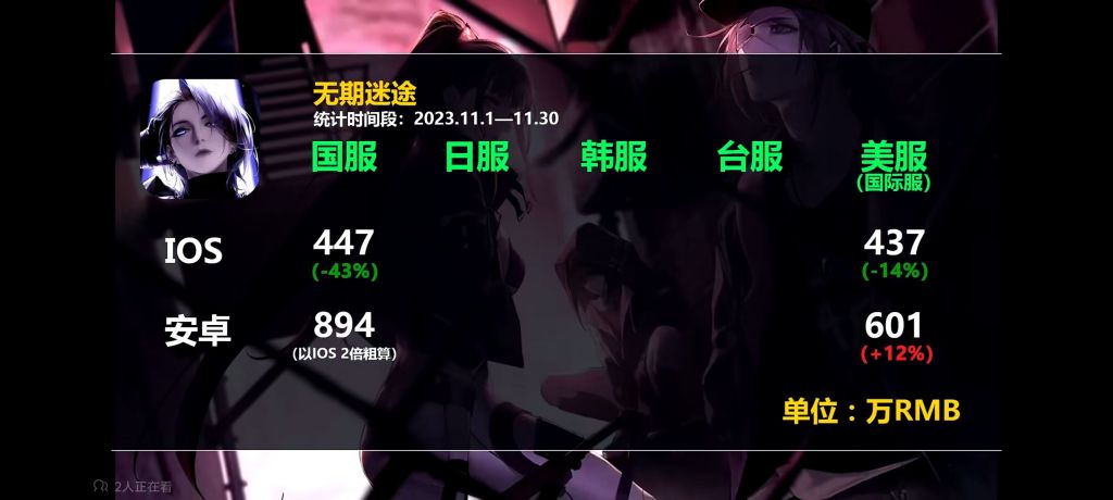 [个人吐槽向施工中]部分角色游戏向经历短评概括，MBCC管理局2023届颁奖典礼 NGA玩家社区