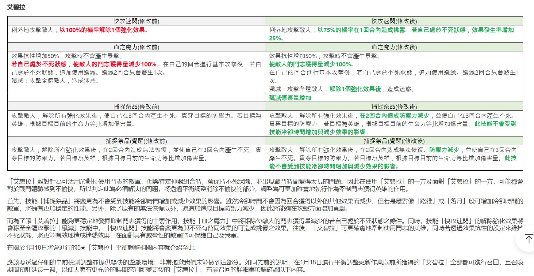 [转官方] 艾碧拉的修改,召回方案&暗拉兹技改撤回 NGA玩家社区