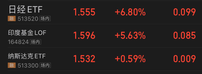 Qdii太火热了 178