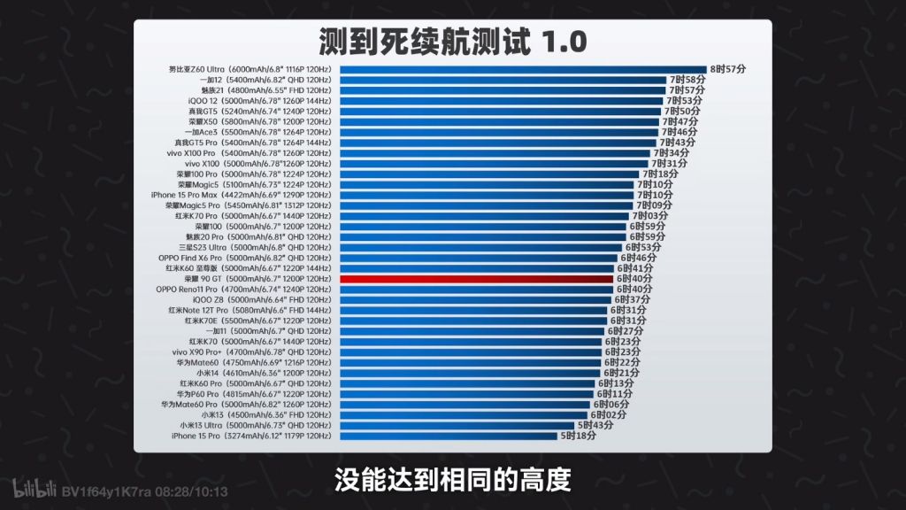 请问90gt的续航有靠谱的评测吗 NGA玩家社区