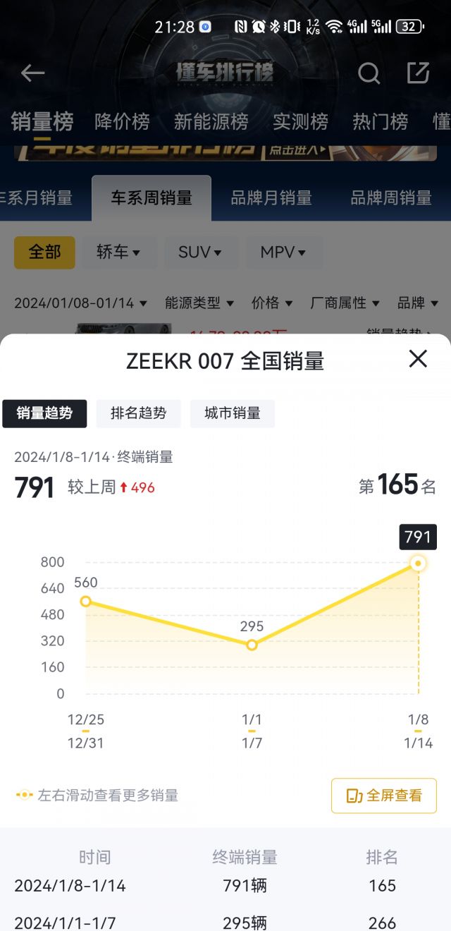 极氪007这销量，算成功还是失败 NGA玩家社区