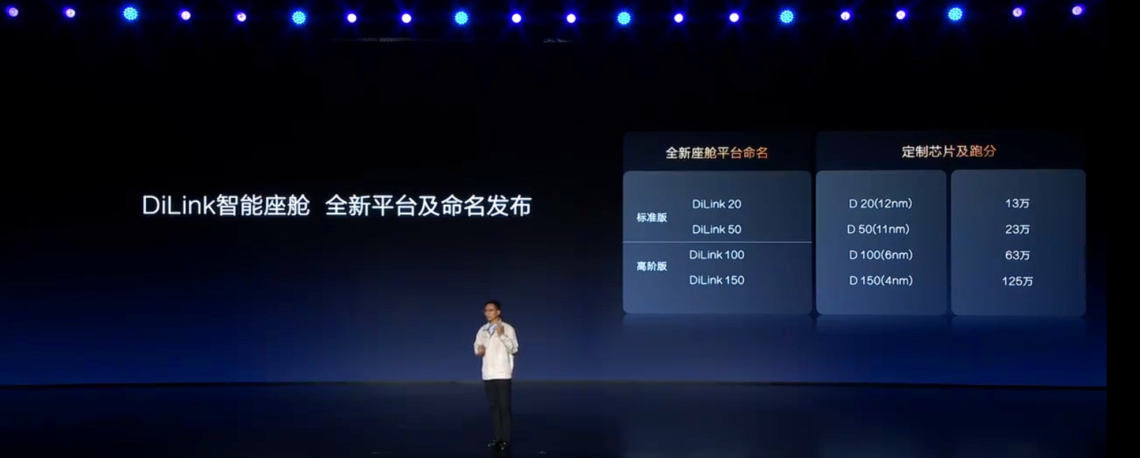 3yc，汽车跑分，让小米无路可走 NGA玩家社区