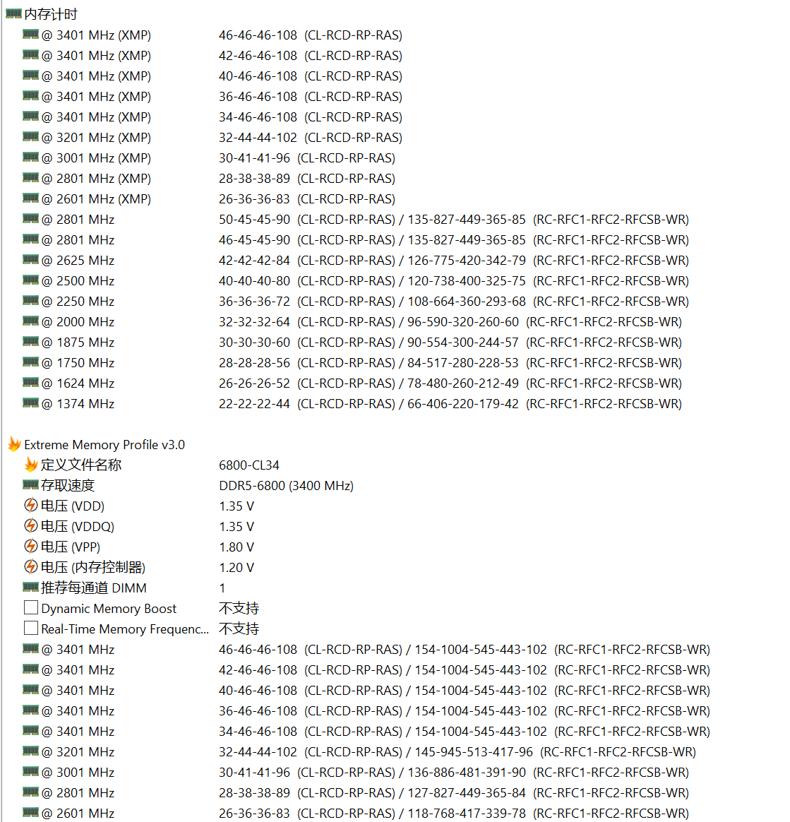 DDR5 3GB MDie 超频8400作业，以及MDie与ADie时序和效能对比 NGA玩家社区