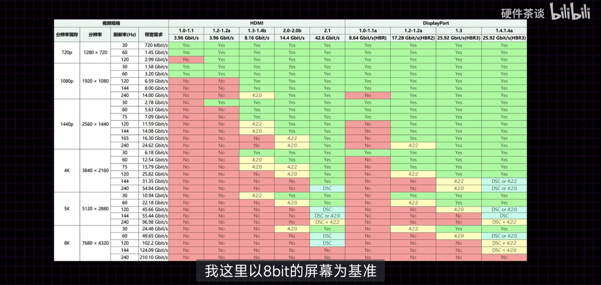 dp1.4口和满血48g的hdmi2.1用哪个？ NGA玩家社区