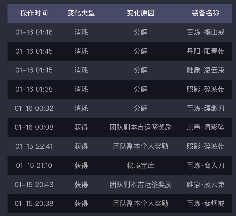 打完英雄难度456加上签字，除了那件元素衣服，居然是0提升。 NGA玩家社区