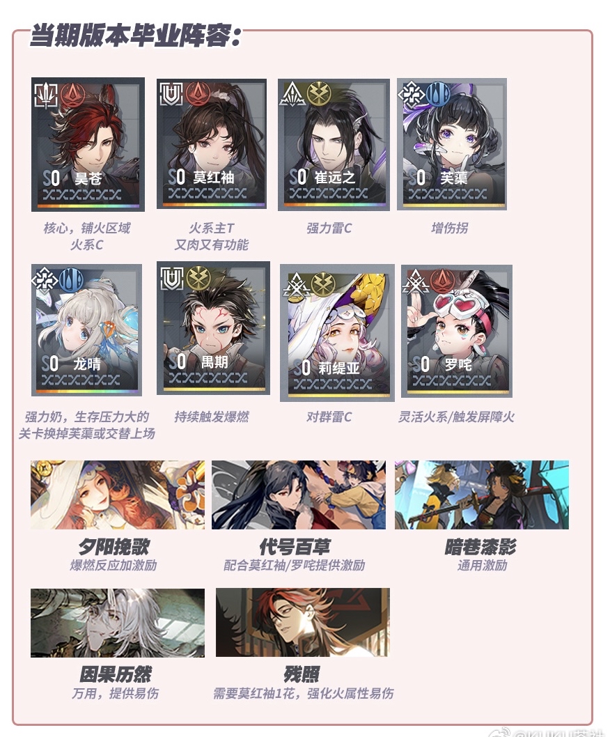 [攻略][搬运@KUKU茶社攻略组] 开服 蚀队、水雷、火雷、纯火 构筑攻略 178