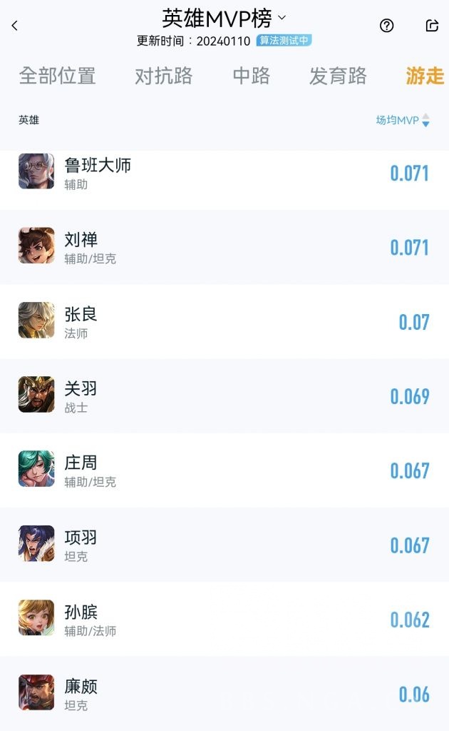 败方要是mvp不掉星那我… NGA玩家社区