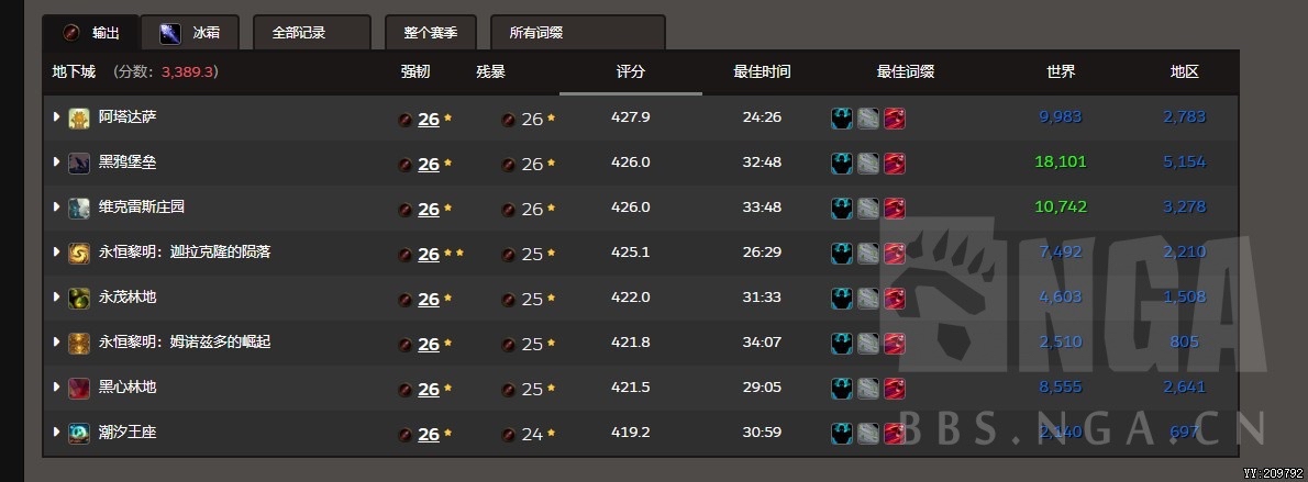 3450 小破车招募dps ，T暂时找到了，感谢各位抬爱 NGA玩家社区