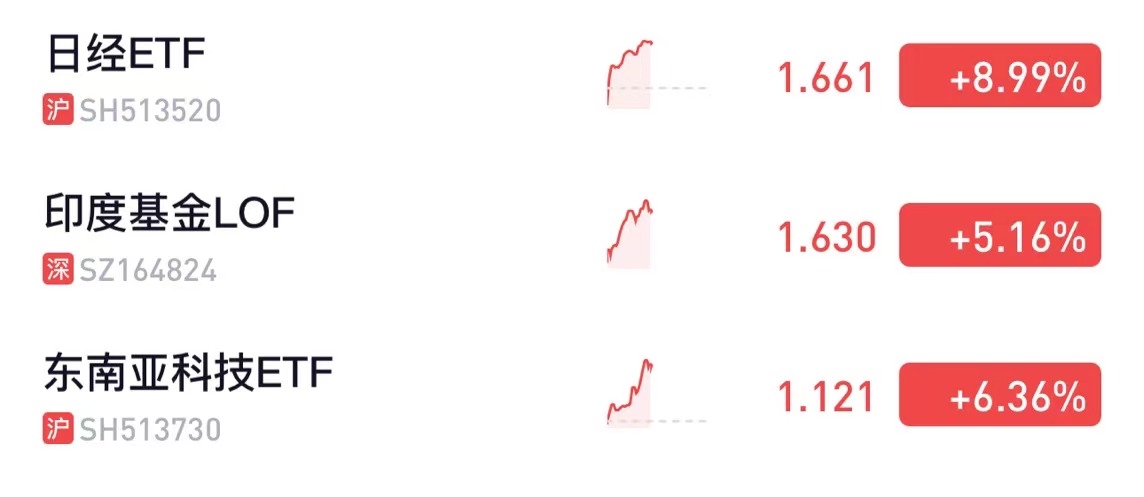 2022年，大时代包括雪球就有一次大力推崇越南ETF NGA玩家社区