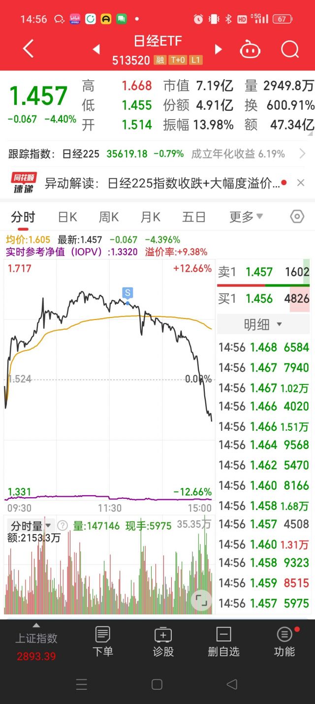 [吐槽] [杂谈] 今天买了日经ETF的，进来聊聊吧。 NGA玩家社区