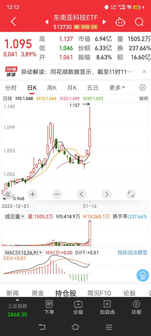 新出不久的东南亚etf这量 NGA玩家社区