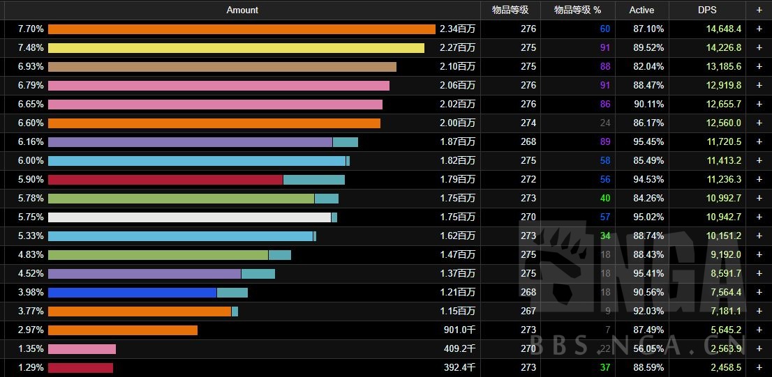 267左右装等20buff能打hlk吗 NGA玩家社区