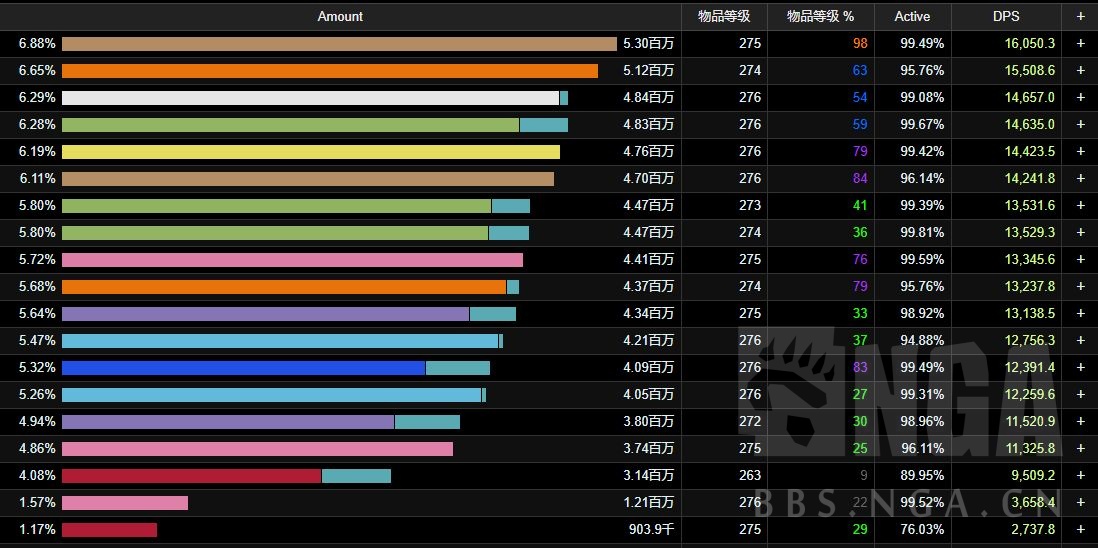 267左右装等20buff能打hlk吗 NGA玩家社区