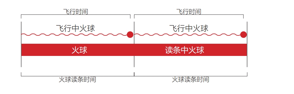 [PVE] WLK Classic 3.4.3 4T10折磨火输出PVE指南(附团本心得) NGA玩家社区