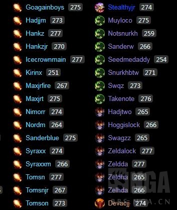 早上无聊刷WCL网站，看到HLK伤害排行第一名的时候我真的笑惨了。。。 NGA玩家社区