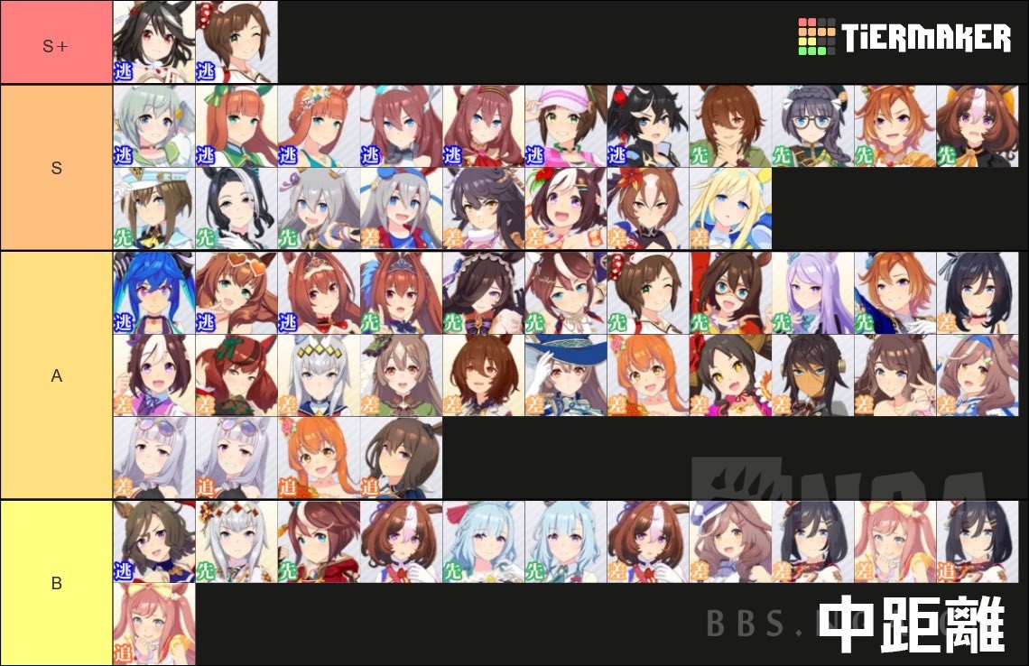 [日服讨论] 日服赛马娘竞技场C6冲分向攻略(保级也适用) NGA玩家社区