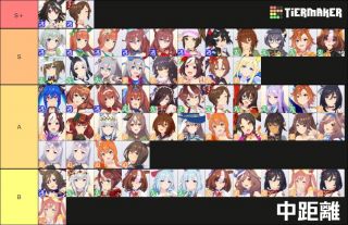 [日服讨论] 日服赛马娘竞技场C6冲分向攻略(保级也适用) NGA玩家社区