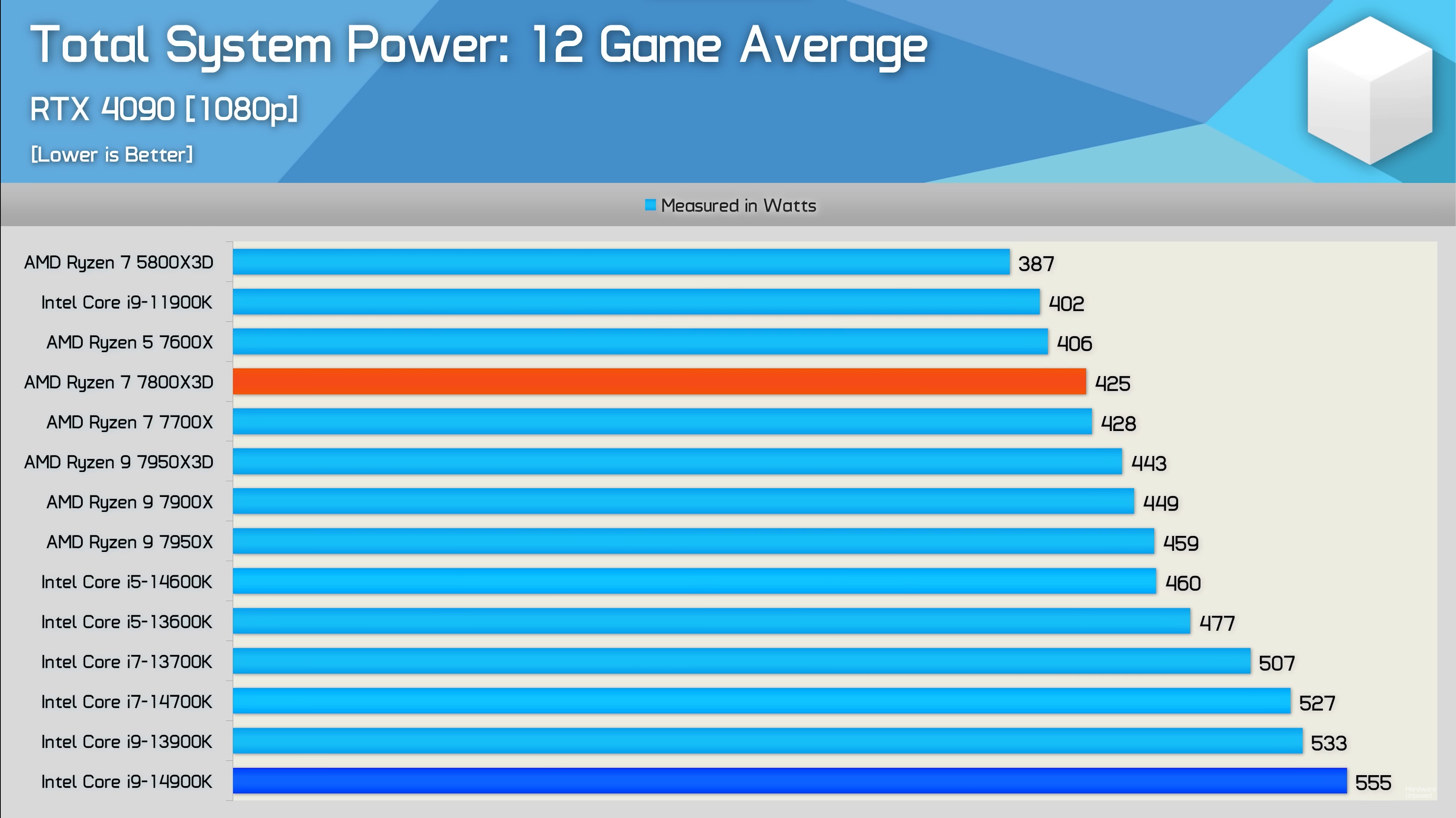 [装机配置讨论] 问问大家对3W预算的看法和改进 178