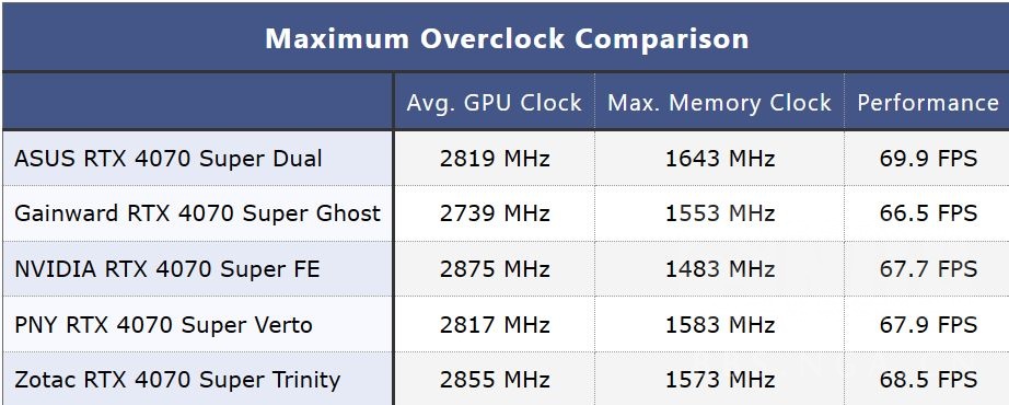 4070s解禁了，怎么没人发 NGA玩家社区