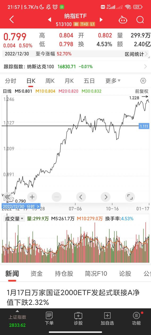 现在买纳指ETF，还来的及 178