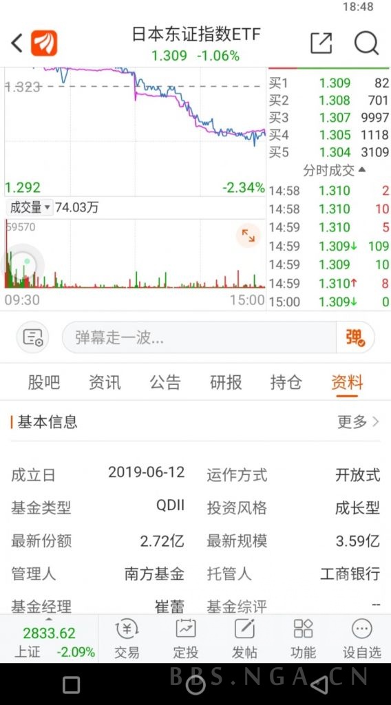 [杂谈] 有点意思买的某支etf规模在两天内涨了70%多 NGA玩家社区