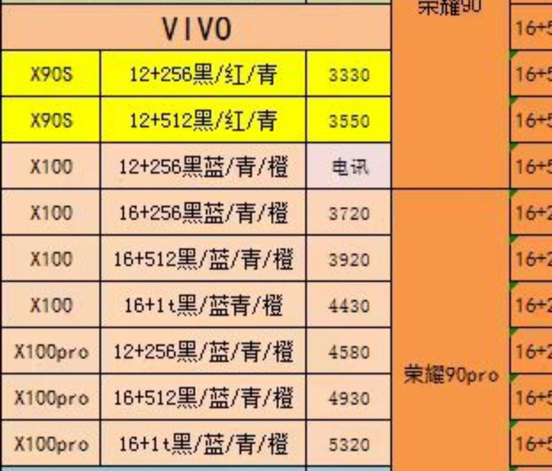 在 - 闲鱼x100渠道价保真保新吗 - 中的回复 NGA玩家社区