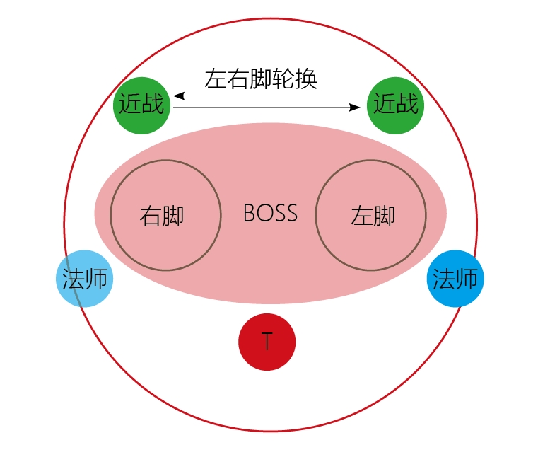 [PVE] WLK Classic 3.4.3 4T10折磨火输出PVE指南(附团本心得) NGA玩家社区