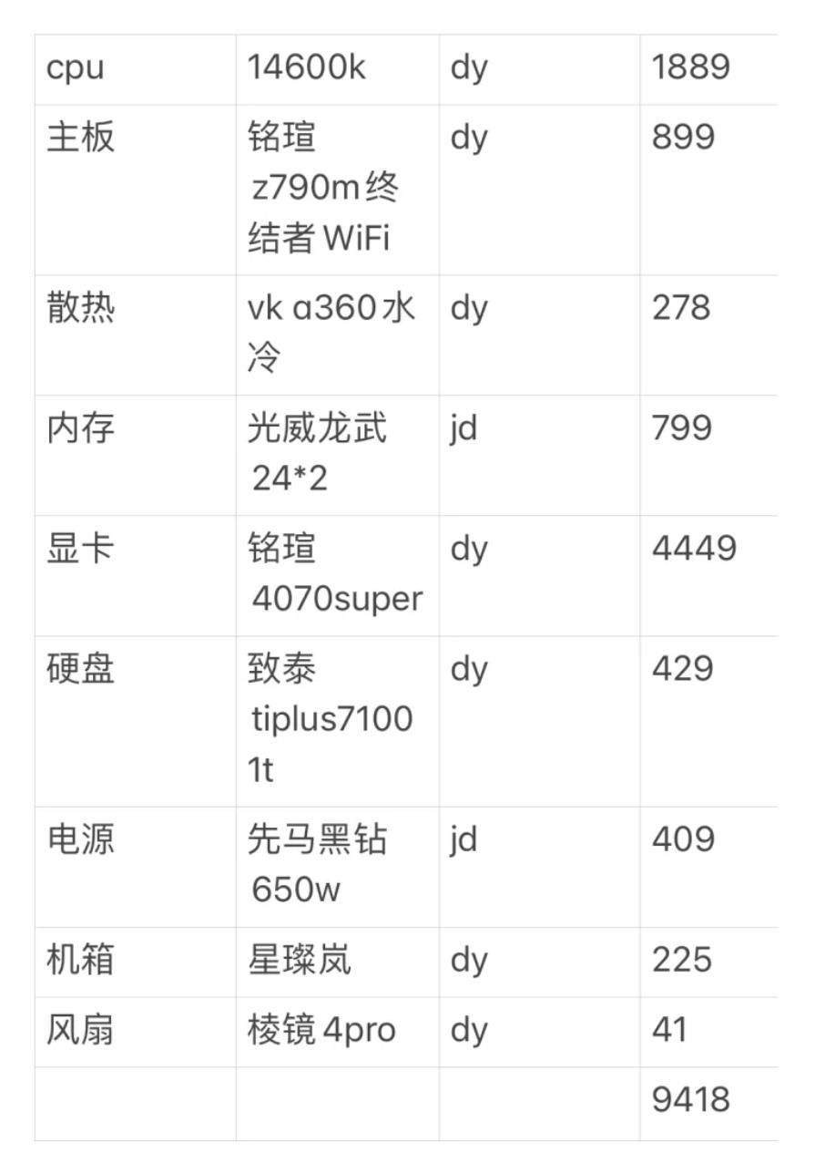 趁年货节9400拿下146k+4070s剪辑生产力海景房毕业套 NGA玩家社区