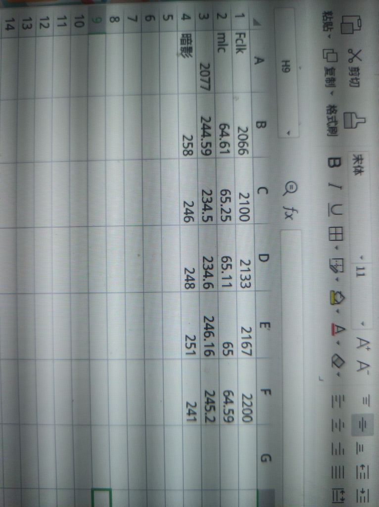 [搬运][内含大量作业]12种Zen 4内存/FCLK超频设置和效能对比测试 NGA玩家社区