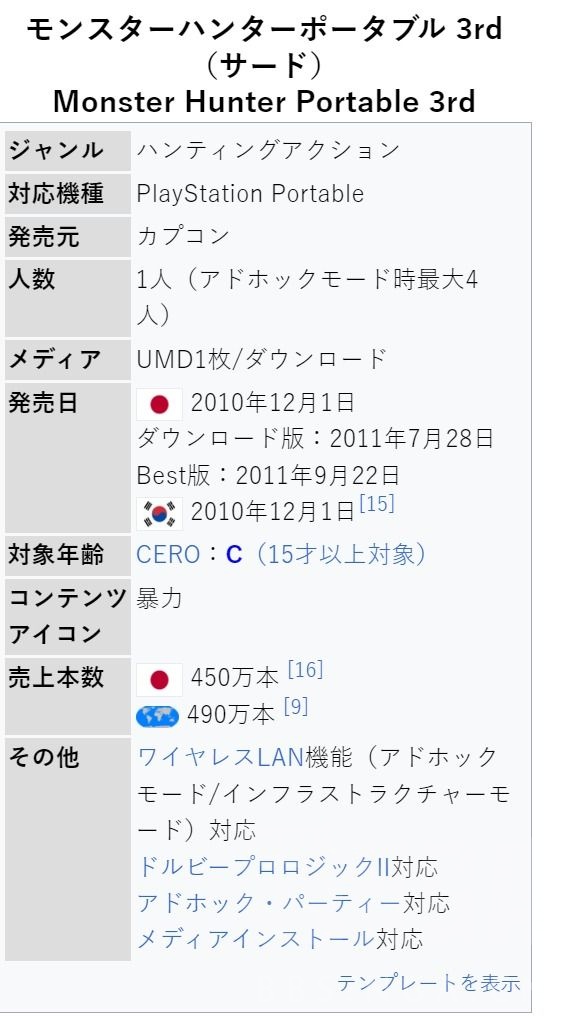 《怪物猎人》系列算是日本top3的国民级游戏吗？ NGA玩家社区