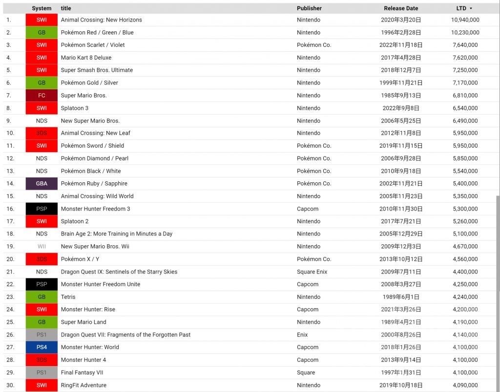 《怪物猎人》系列算是日本top3的国民级游戏吗？ NGA玩家社区