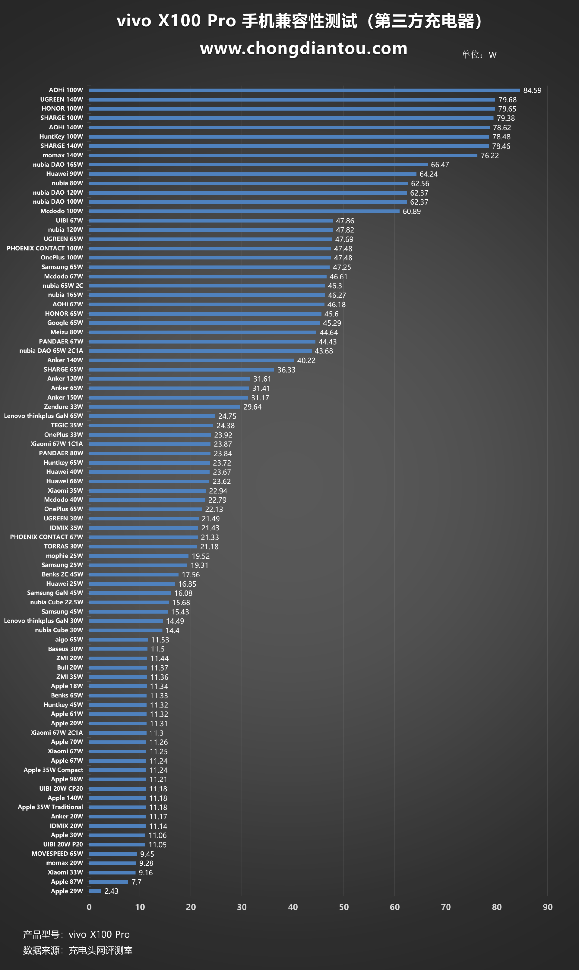 兄弟们求x100 pro能用的快充头 NGA玩家社区