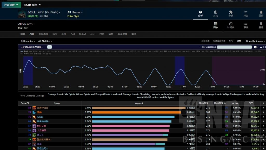 267左右装等20buff能打hlk吗 NGA玩家社区