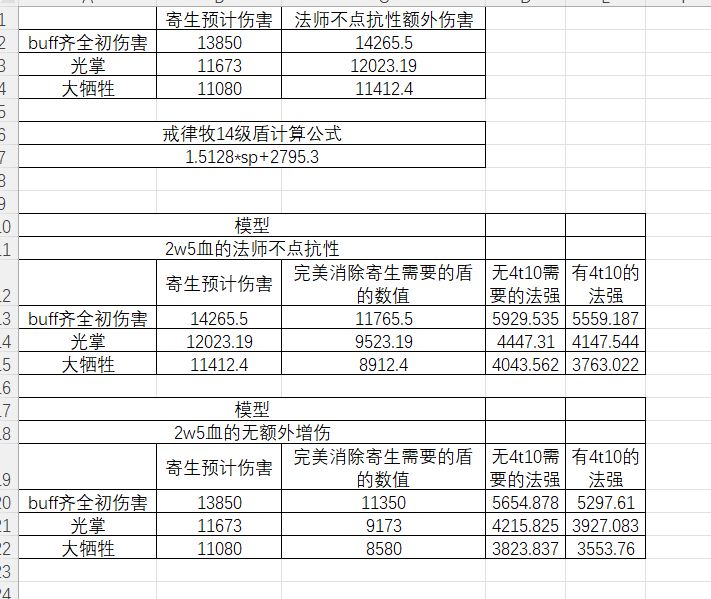求一张戒律牧Hlk寄生盾表格 NGA玩家社区