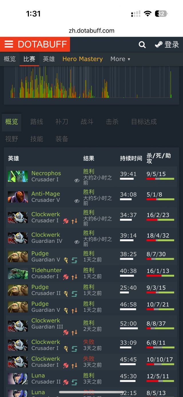 回归dota之道心破碎 NGA玩家社区