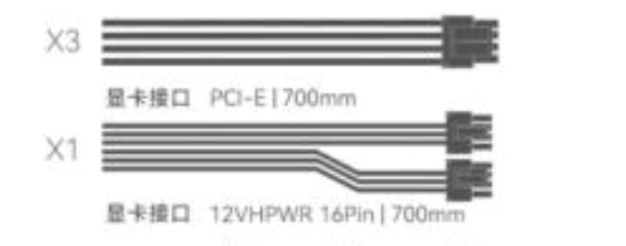 买完显卡看装机视频发现显卡供电接口写的16pin NGA玩家社区