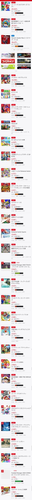 Fami通日本软硬件销量1.8-1.14 178