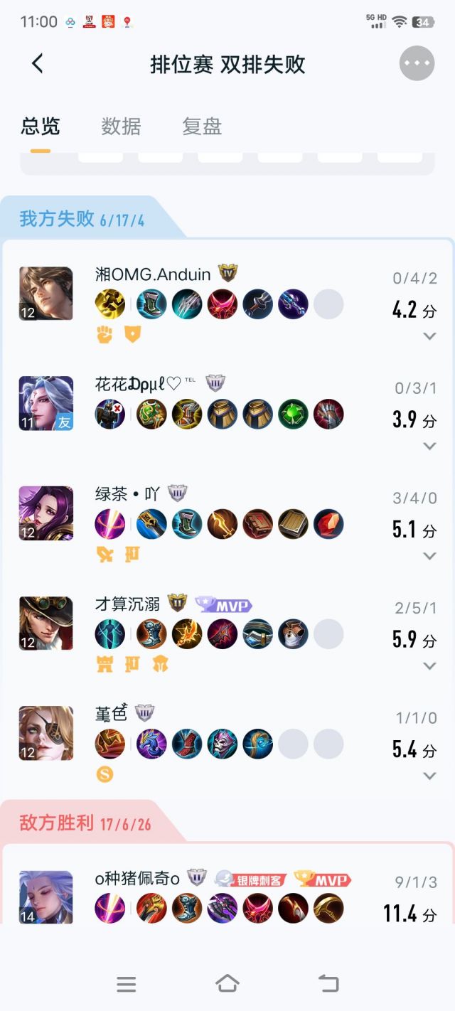 大家快去投稿，败方MVP高于对方MVP的不扣星，加150积分 178