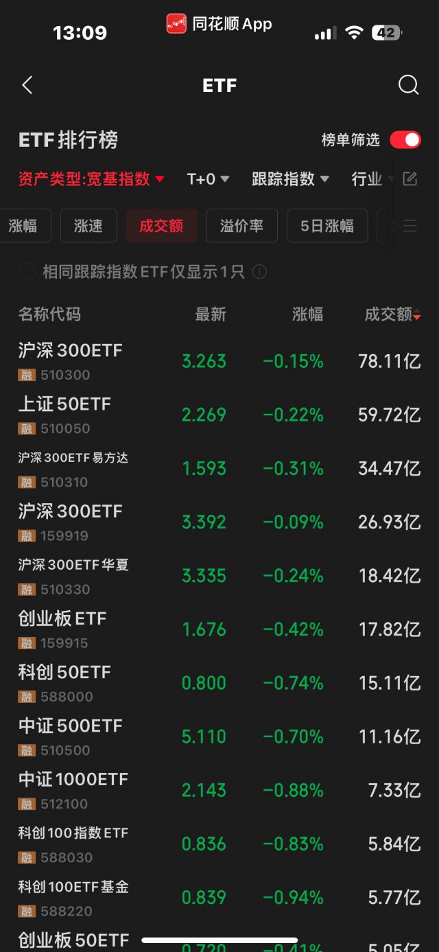求教沪深300ETF指数怎么买 NGA玩家社区