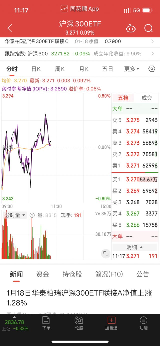 300etf走的像个妖股 NGA玩家社区