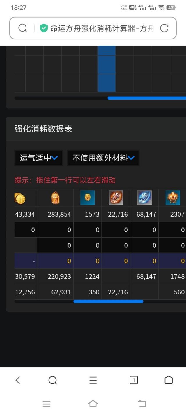 [杂谈] 等装1475拉到1490 大概需要多少金。 NGA玩家社区