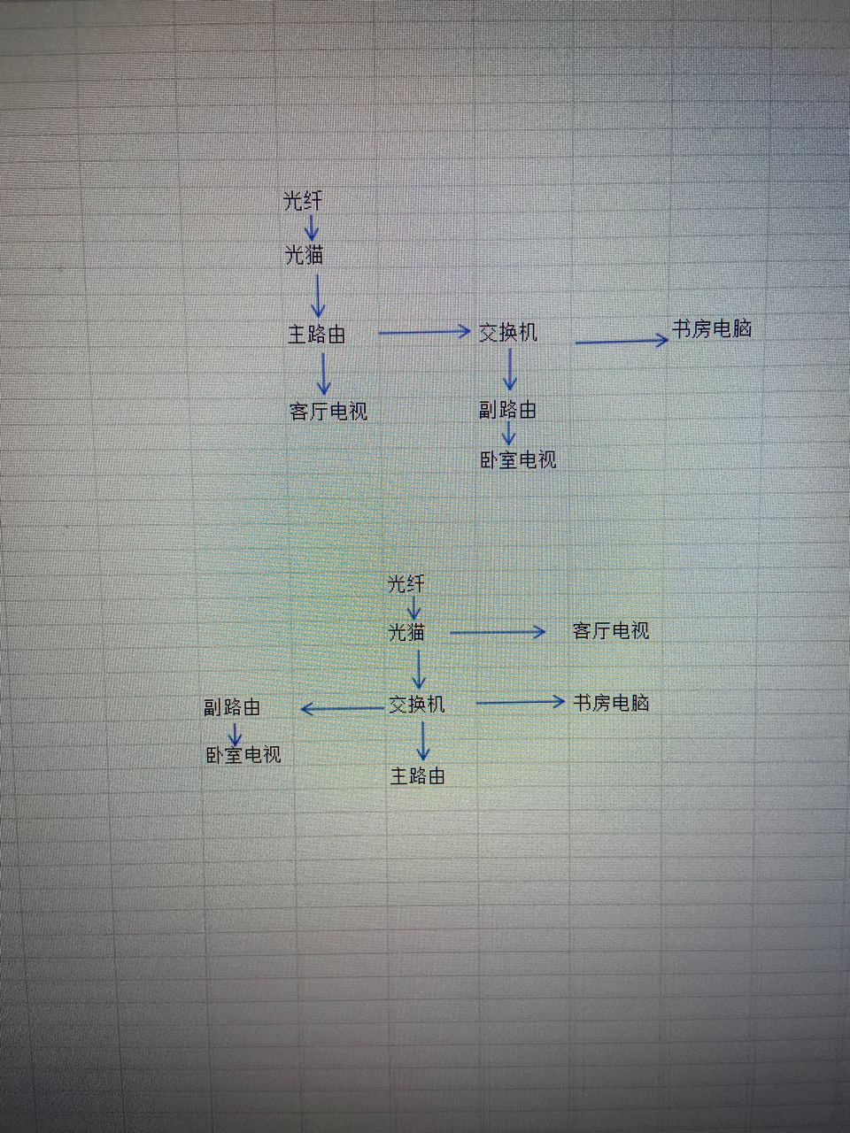 mesh组网和IPTV～ NGA玩家社区