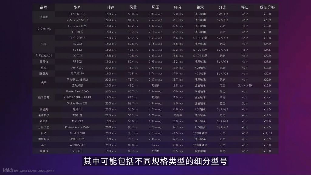 继上一年和51972的12cm性能扇测评之后，超能网又出了一期低价位的12cm扇子测评 NGA玩家社区