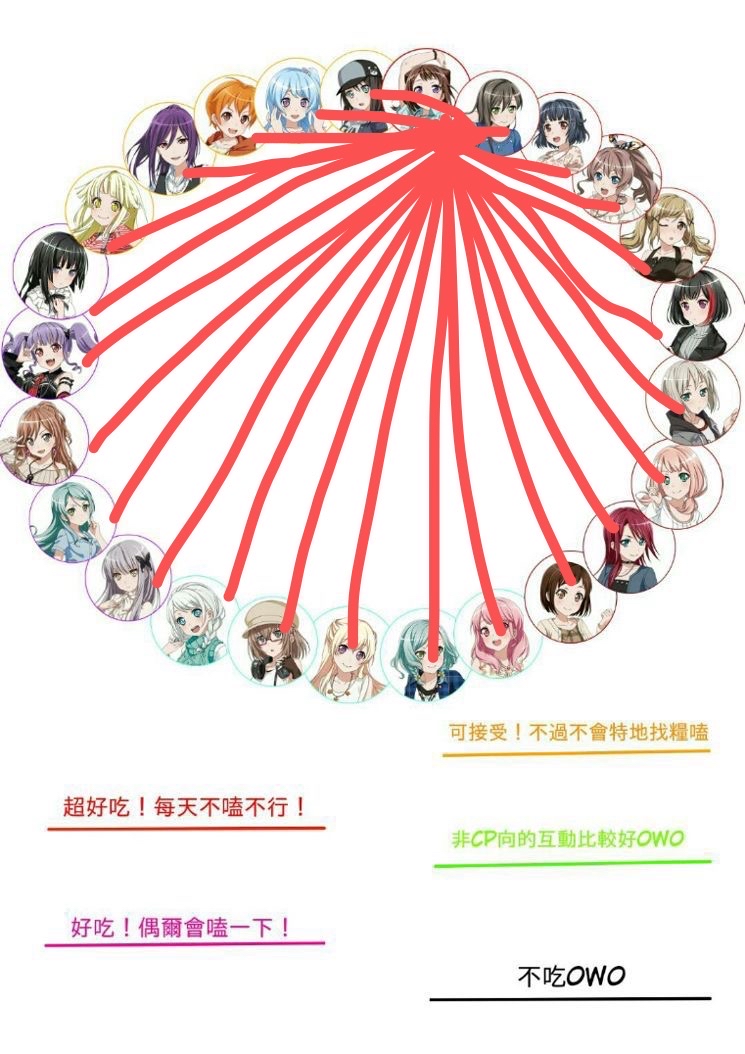 [破事水]邦邦cp连线图 NGA玩家社区