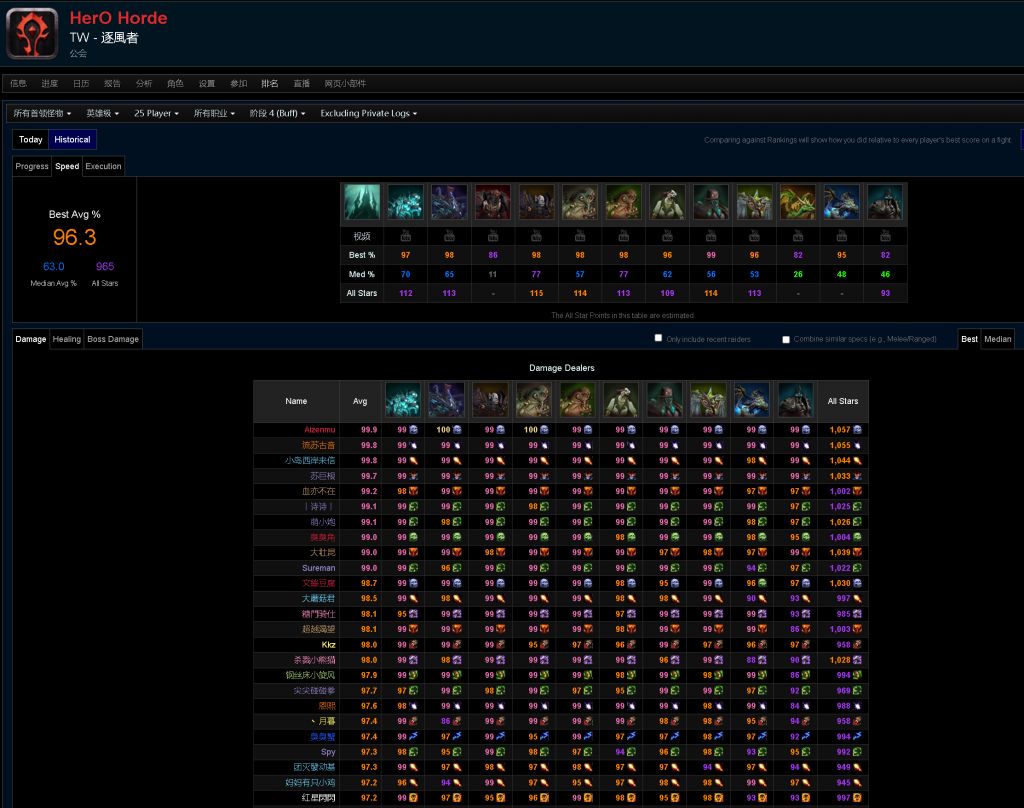 [巫妖王之怒] [逐风者][HerO Horde] 0BUFF 12/12H，周五晚一进剑打分团，招法师、双修奶萨。 NGA玩家社区