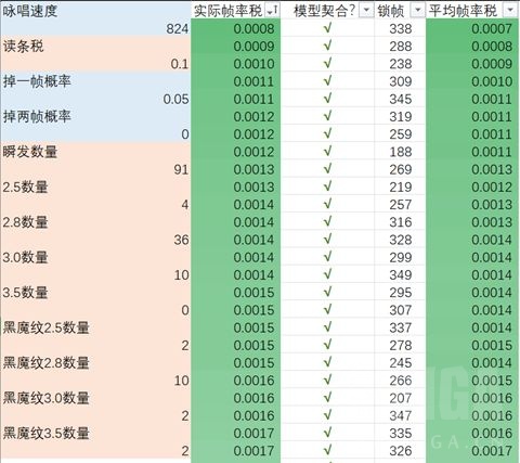 [攻略心得] 关于咏唱时间阈值的研究 178